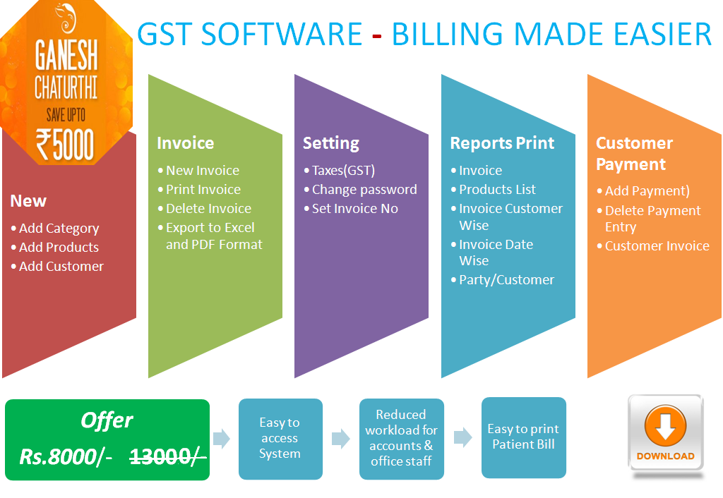 Professional and effective website Design,Software Development, custom WordPress website, e ...